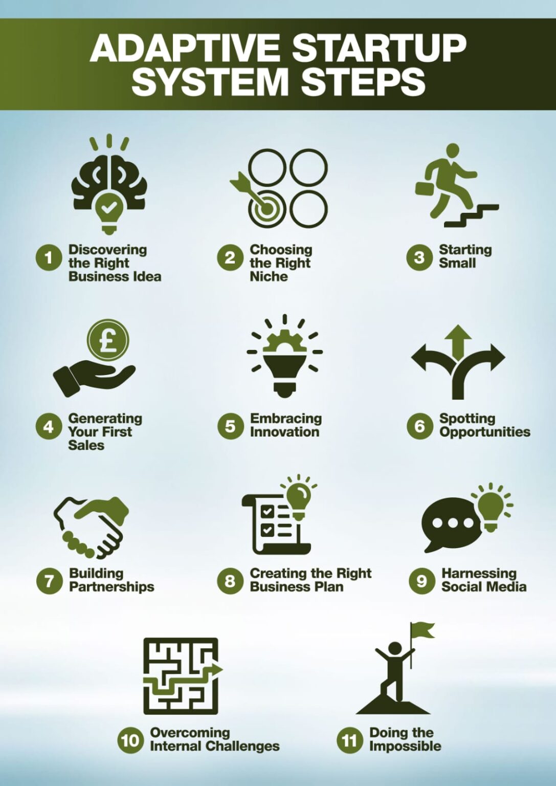 Adaptive Startup System - Start Your Own Business Academy